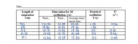 Can You Plot A Graph D Showing Period Vs StudyX