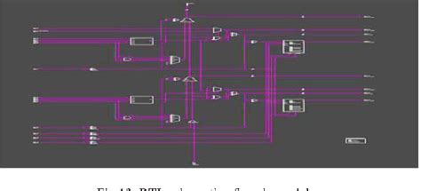 Figure 13 From Actualization Of Face Detection In Fpga Using Neural Network Semantic Scholar