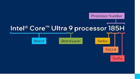 Intel Core Ultra новые процессоры для ноутбуков 12 16 ядер 9 45 Вт и блок искусственного