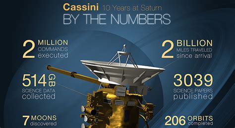 Cassini Celebrates 10 Years Exploring Saturn Nasa Jet Propulsion