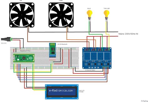 Home Automation Using Bluetooth And Raspberry Pi Pico Quartzcomponents