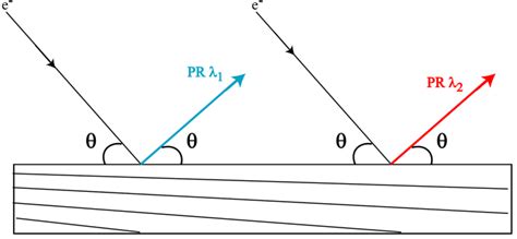 Wavelength Tunability With The Laterally D Graded Multilayer Target