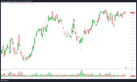 Wedge Stock Pattern Meaning Strategy And Examples