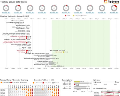 Tableau Zen Custom Tableau Server Admin Views