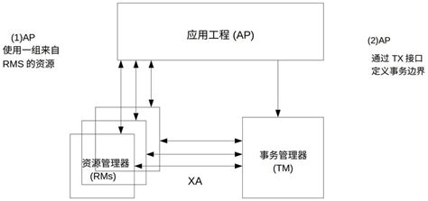 Distributed Database Middleware Solution Method Eureka Patsnap