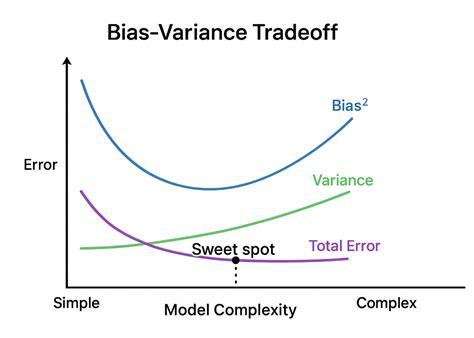 7 Statistics Concepts Every Machine Learning Developer Should Know