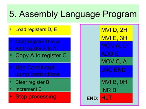 Assembly Language Programming Of 8085 Ppt Programming Languages