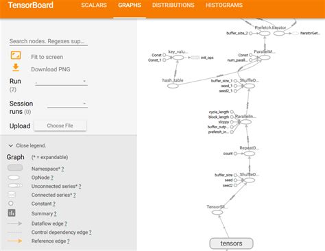 I Used The Mobilenet V Tensorflow Model For Object Detection Now I Have My Custom