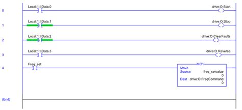 Ladder Diagram For VFD Control Download Scientific Diagram
