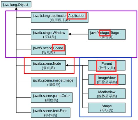 Java期末复习知识点总结大全java期末知识点总结归纳 Csdn博客