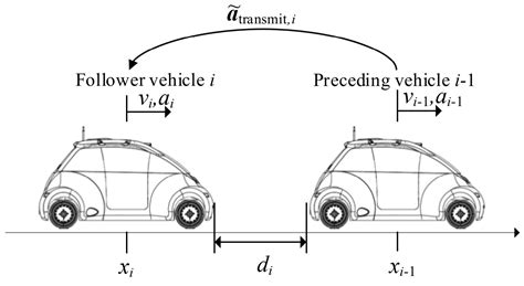 Learning Based Cooperative Adaptive Cruise Control Vsdc