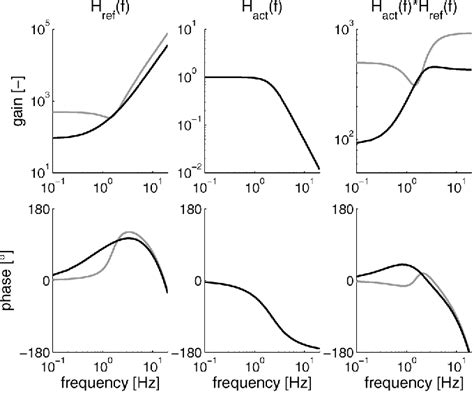 Figure 10 From Quantifying Proprioceptive Reflexes During Position