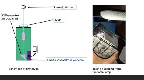 Github Sourjya261nir Spectroscopy Explains The Concept Of Using Nir Spectroscopy To Non