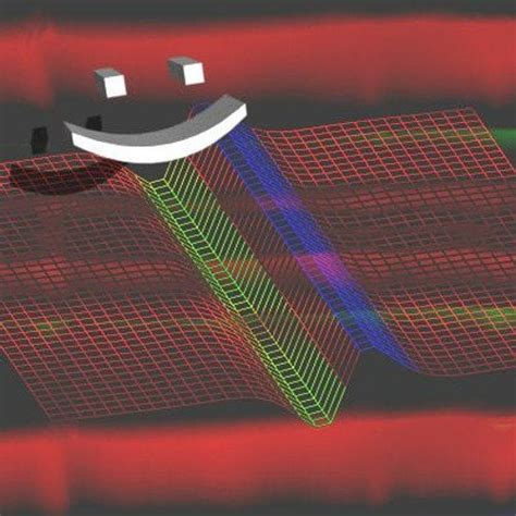 Fourier Transform Meme Music Rmathsmemes