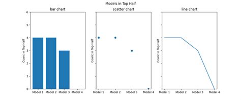 Subplots Visualization For SQL Server Data With Python And Matplotlib