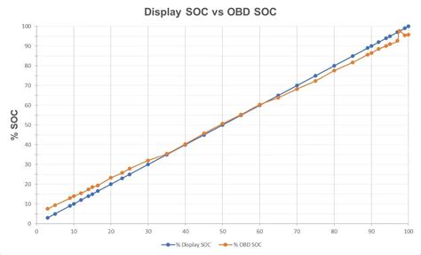Mach E Fast Charging Rate Macheforum Ford Mustang Mach E News Owners Discussions Community