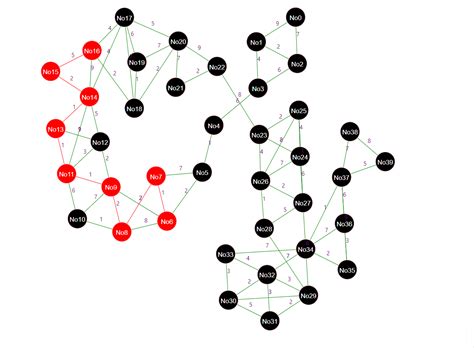github projeto de algoritmos grafos2 menorescaminhos