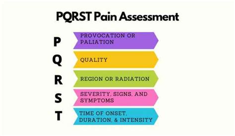 Criterion Referenced Assessment Definition Types And Examples Makedailyprofit