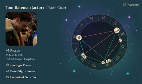 Tom Bateman Actor Birth Charts And Zodiac Sign Sun Moon And Rising Signs