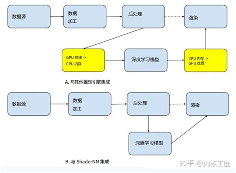 面向ai图形的轻量深度学习推理引擎 Shadernn 知乎 面向ai图形的轻量深度学习推理引擎 Shadernn 知乎