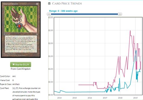 Pro Trader New Format New Resources MTGPrice Blog