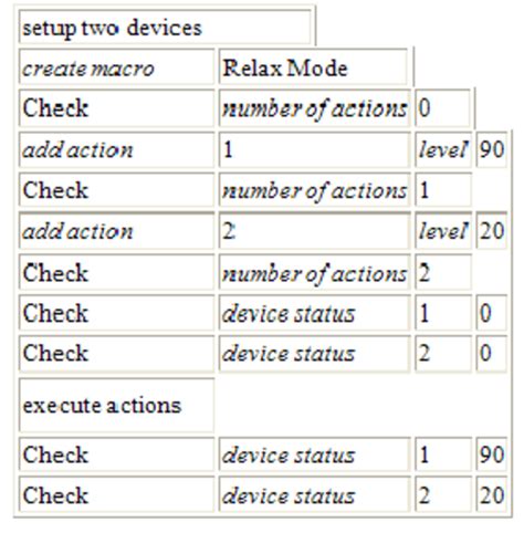 AT For Adding Unconditional Macros Download Scientific Diagram