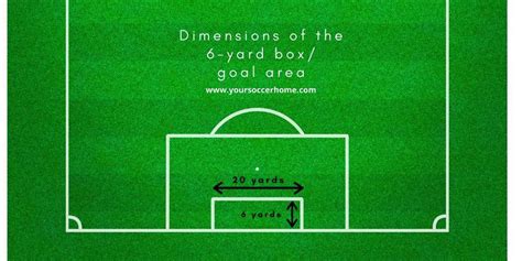 What Is The 6 Yard Box For In Football At Kevin Davidson Blog