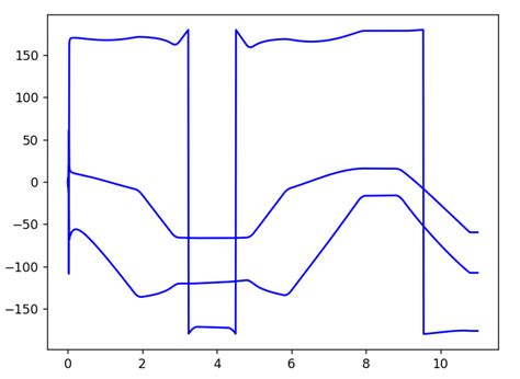 Python Ekf Pose Estimation Never Matches Up Stack Overflow