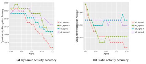 Sensors Free Full Text Divide And Conquer Based 1d Cnn Human