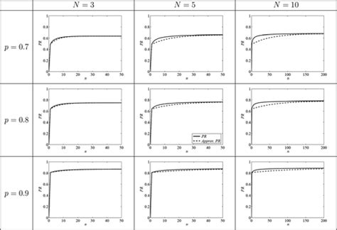 Full Article Transient Behavior Of Serial Production Lines With