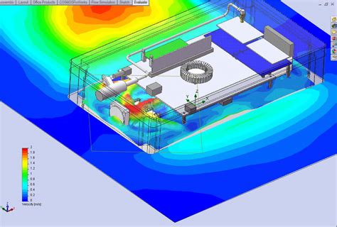 Why Design Engineers Need SOLIDWORKS Flow Simulation