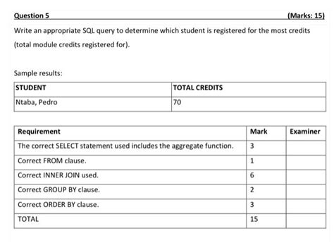 Solved Write An Appropriate Sql Query To Determine Which