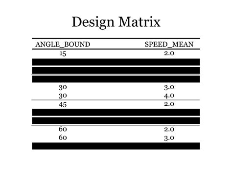 Ppt The Design Of Xml Based Model And Experiment Description Languages For Network Simulation