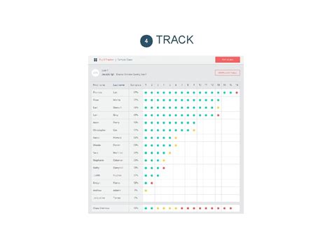 How To Effectively Use Codecademy In The Classroom