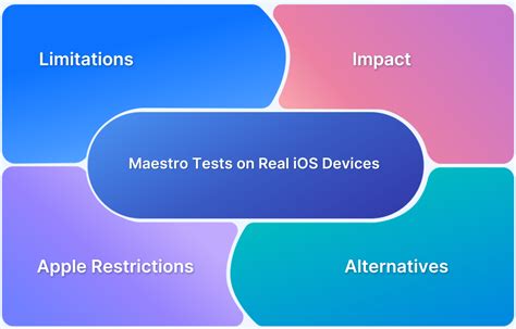 How To Run Maestro Tests On Real Ios Devices Effectively Browserstack