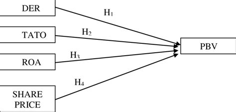 Conceptual Framework Source Various Sources Processed 2019 Download