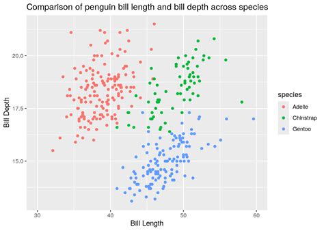Chapter 6 Data Visualization Introduction To R