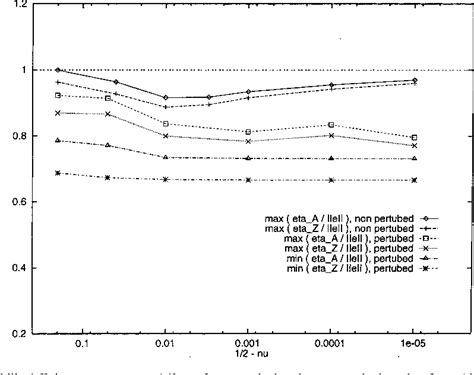 figure 5 from averaging technique for fe a posteriori error control