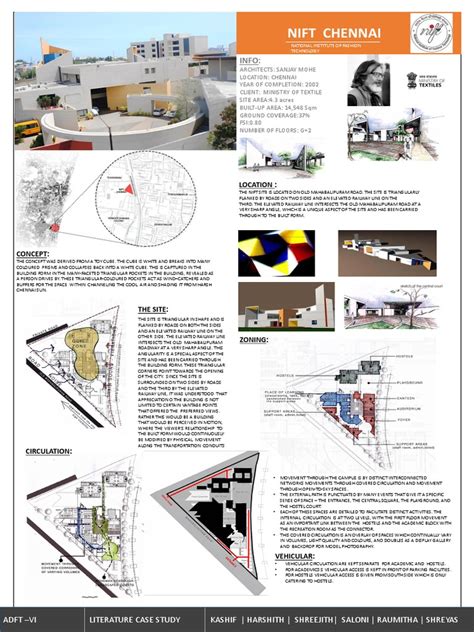 Nift Chennai Pdf Classroom