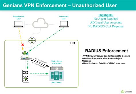Authenticating Vpn Users — Genians Documentation 5 0 79 Documentation