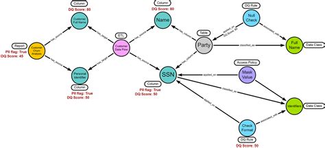 How Do 3 Leading Data Governance Catalog Platforms Compare — A Dg Practitioners View By Anand