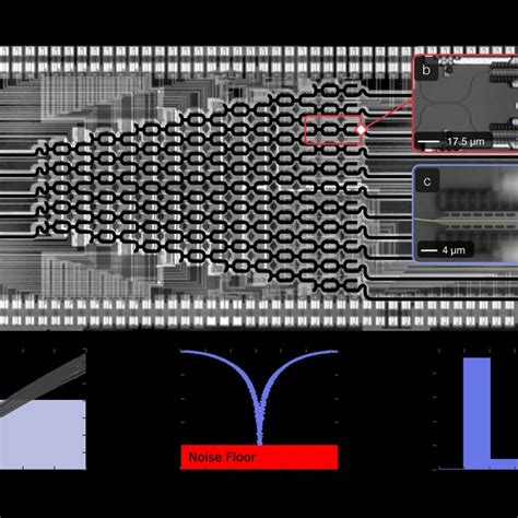 Optical Micrographs Of Programmable Nanophotonic Processor A The Download Scientific Diagram