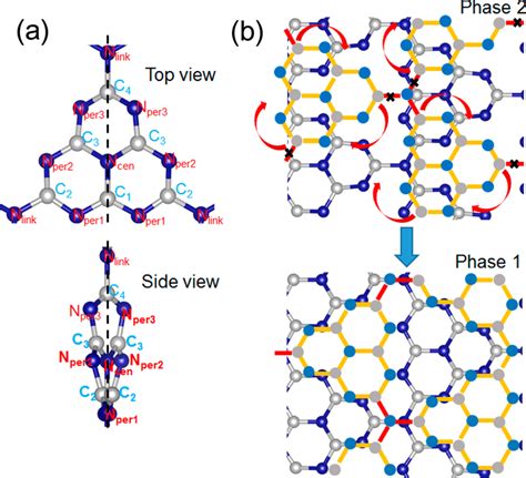 A Detailed Structure Of A Distorted Heptazine Unit And B Possible