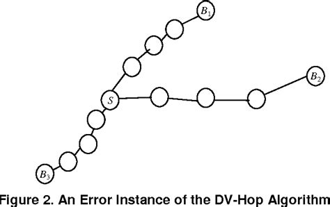 Figure 2 From An Enhanced Dv Hop Localization Algorithm Using Rssi Semantic Scholar