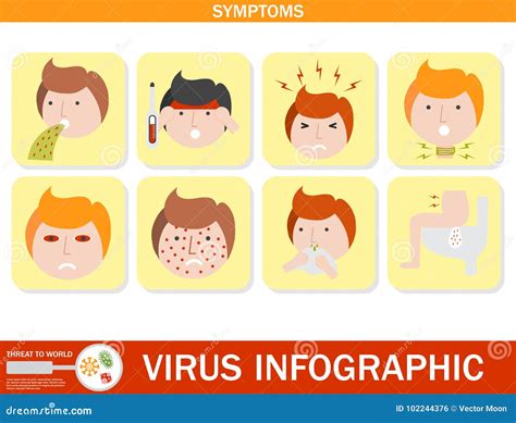 Virus Medical Disease Fever Infographic Stock Vector Illustration Of
