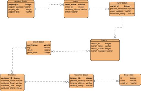 ERD Example Book Database Visual Paradigm User Contributed Diagrams Designs