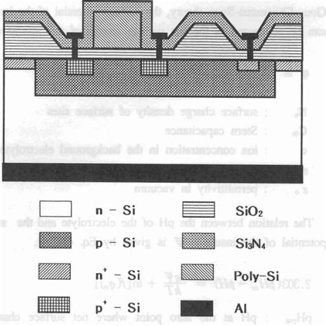 Wafer Level Vs Chip Level Testing Download Scientific Diagram