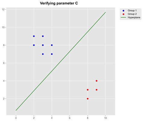Data Science Fundamental Problems Separating Hyperplane Problem 1 Manuelsolan O