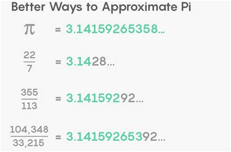 a major proof shows how to approximate numbers like pi wired