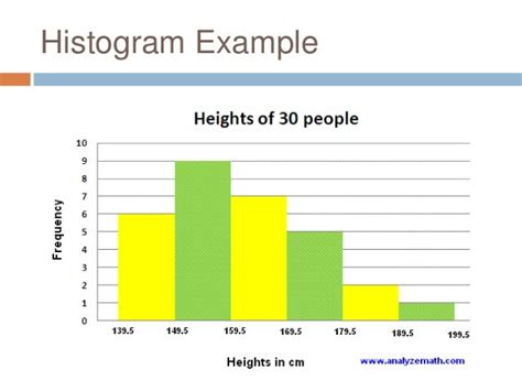 23 Histogramfrequency Polygonogives